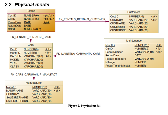 Solved Review database model given in Pargraph Nr. | Chegg.com