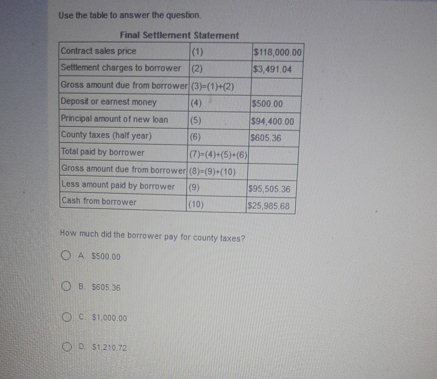 Solved Use the table to answer the question. Wer (2) Final | Chegg.com