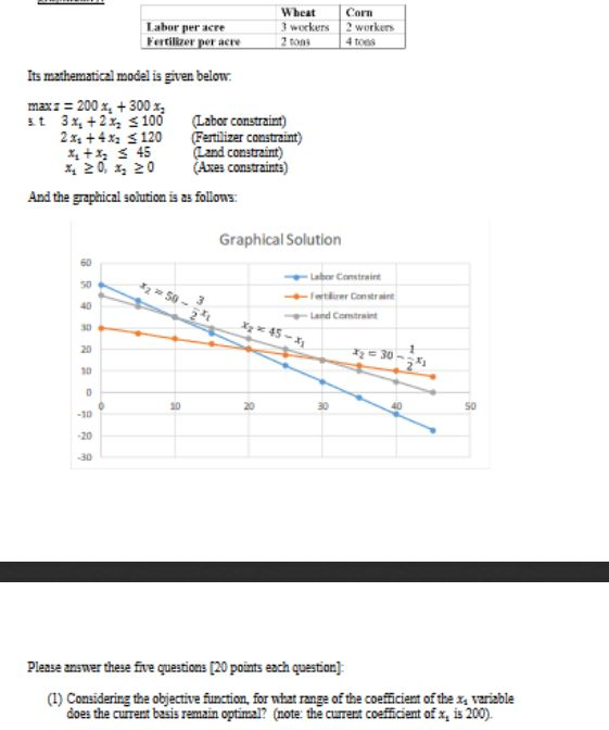 Solved Considering the objective function, for what range of | Chegg.com
