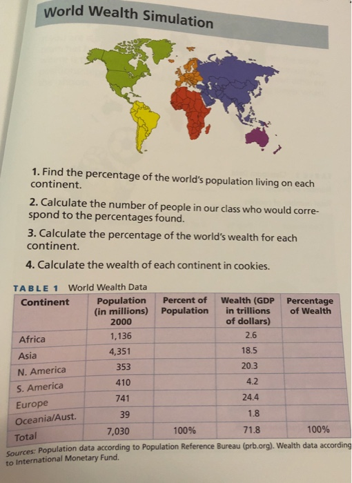 Solved World Wealth Simulation 1. Find the percentage of the | Chegg.com
