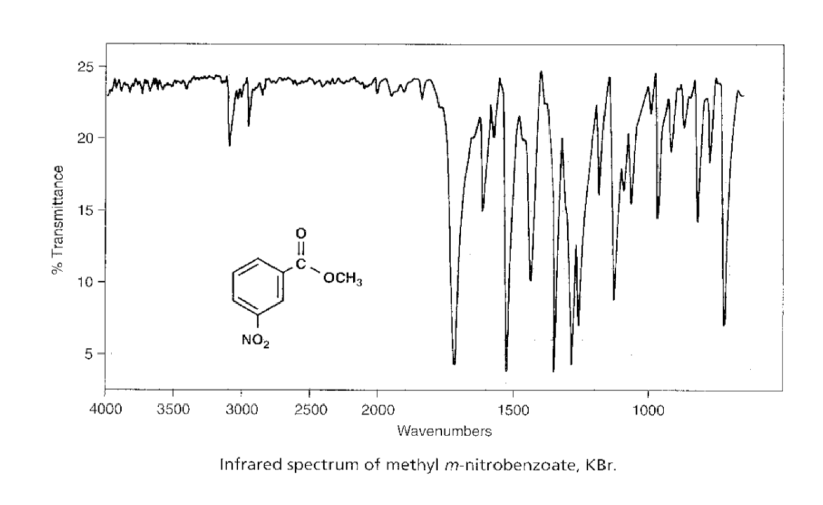 Solved Analyze the IR spectrum provided in the procedure | Chegg.com