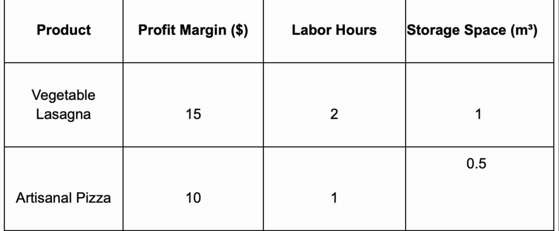 Solved Complete all the exam no AI, ﻿all the procedures use | Chegg.com