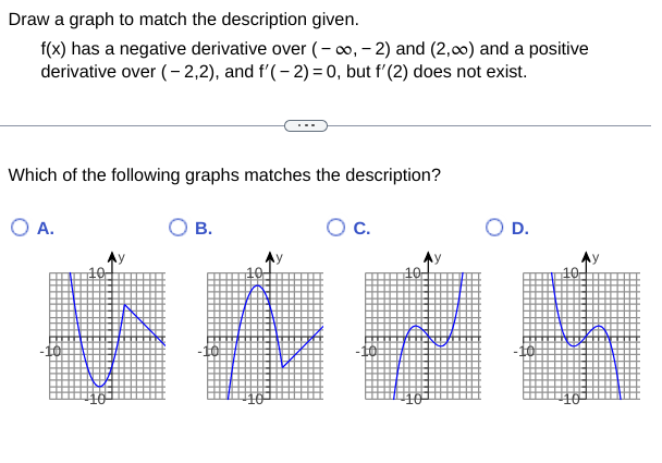 Solved Draw a graph to match the description given. f(x) has | Chegg.com