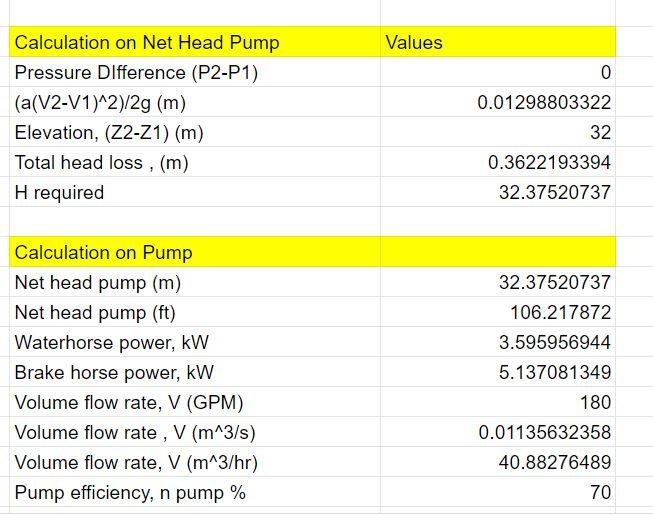 Solved Values Calculation on Net Head Pump Pressure | Chegg.com