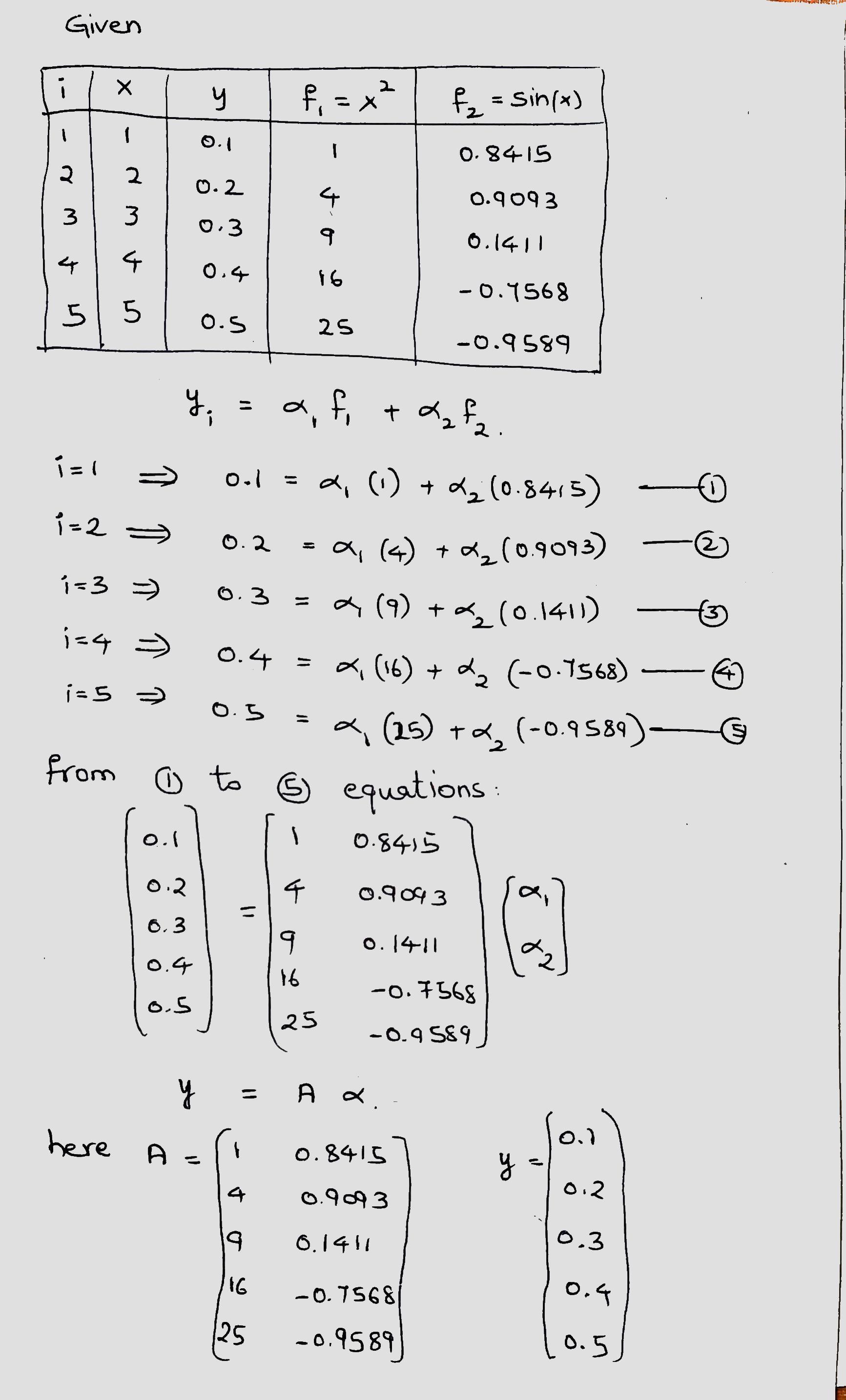 Solved Problem 1 (5-points) (No code, handwriting problem) | Chegg.com