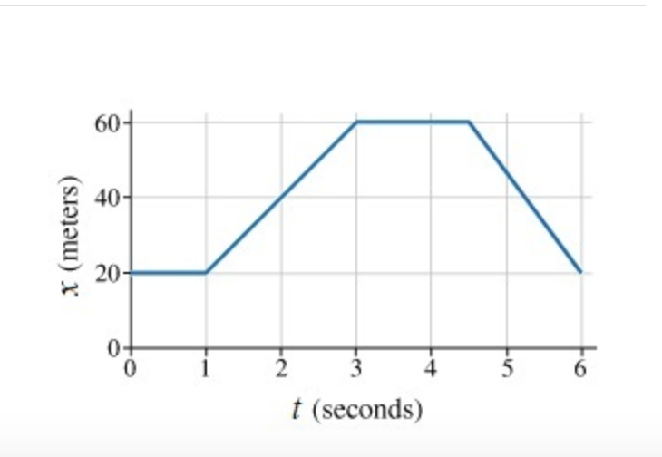 Solved URGENT!!!In this problem, you will determine the | Chegg.com