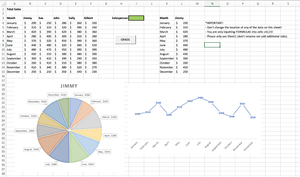 The Assignment 5 2 xlsm File Contains Monthly Sales Chegg