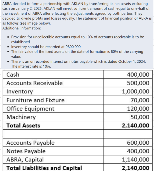 Solved ABRA decided to form a partnership with AKLAN by | Chegg.com