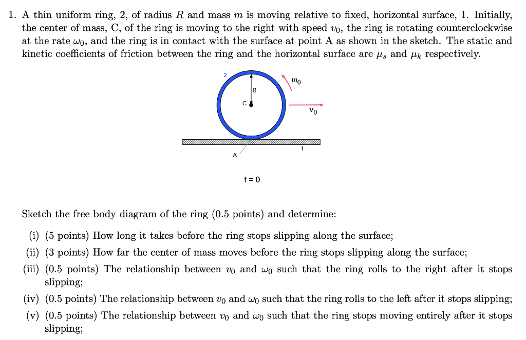 Solved 1. A thin uniform ring, 2 , of radius R and mass m is | Chegg.com