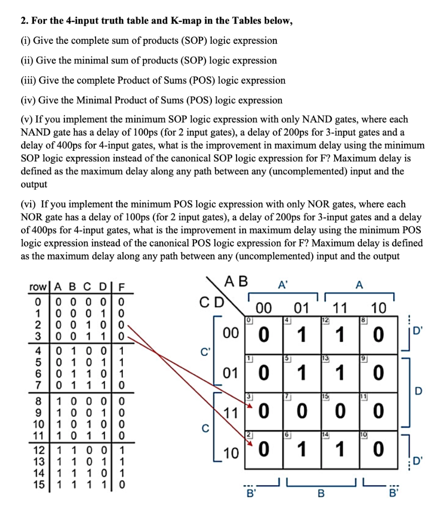Solved 2. For the 4-input truth table and K-map in the | Chegg.com