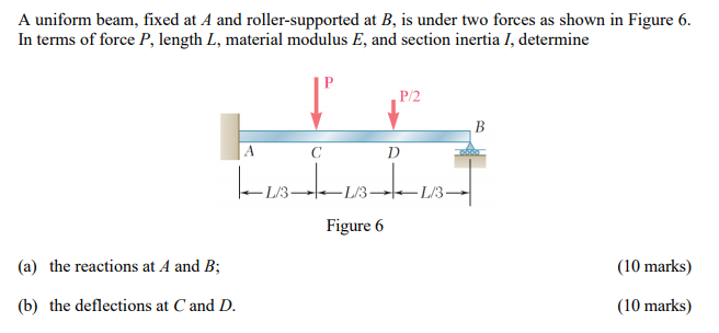 Solved A uniform beam, fixed at A and roller-supported at B, | Chegg.com