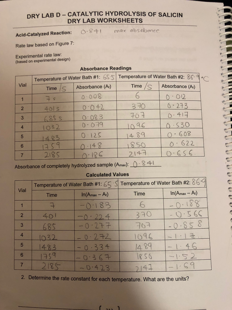 Solved LAB D - CATALYTIC HYDROLYSIS OF SALICIN DRY DRY LAB | Chegg.com
