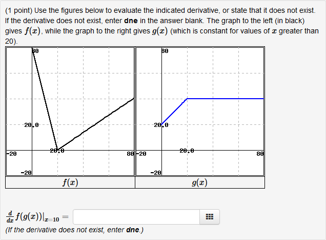 Solved Use the figures below to evaluate the indicated | Chegg.com