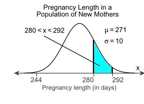 Solved Assume a member is selected at random from the | Chegg.com