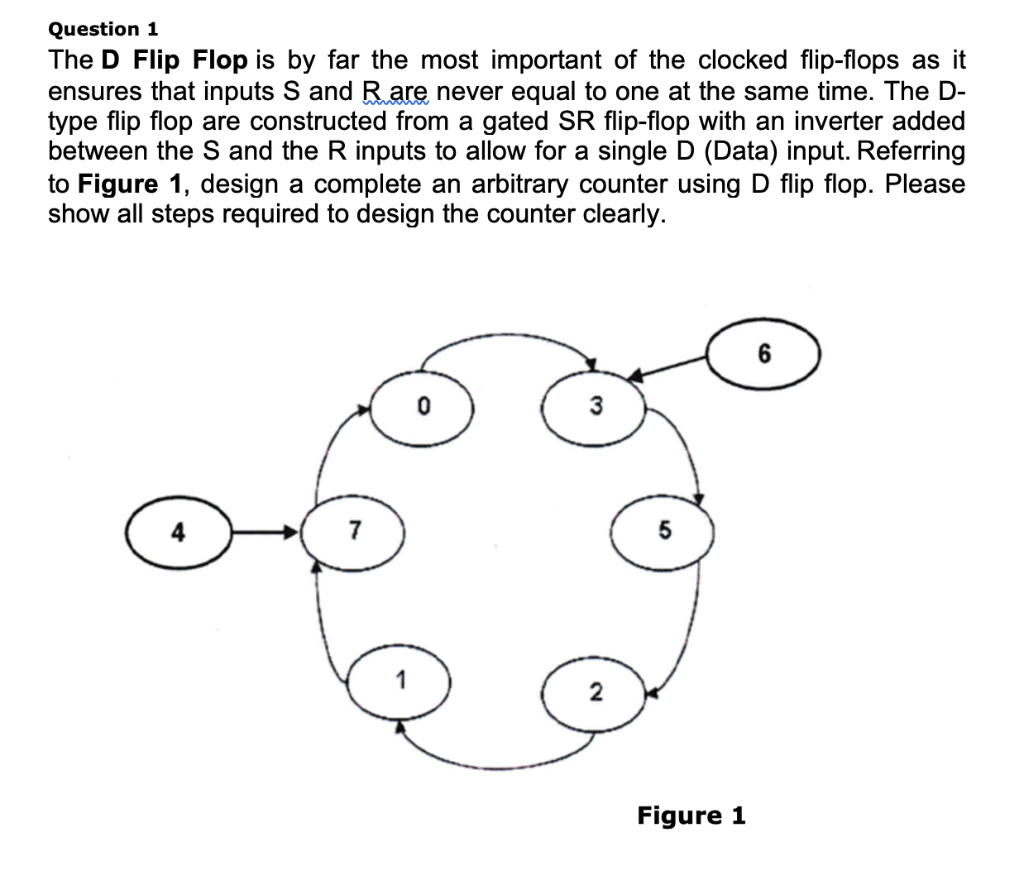 Solved Question 1 The D Flip Flop is by far the most | Chegg.com