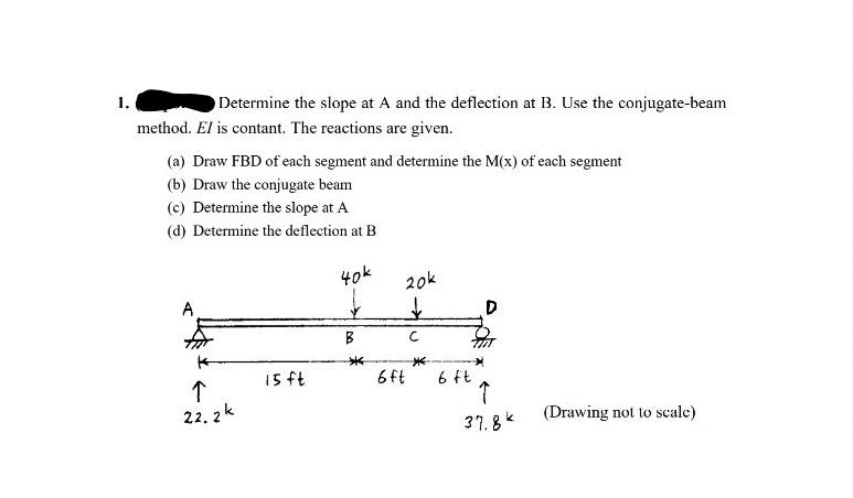 Solved 1. Determine the slope at A and the deflection at B. | Chegg.com