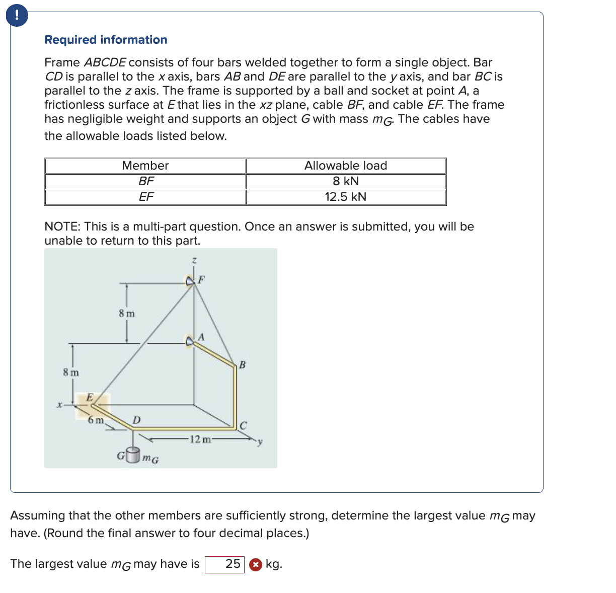 Solved Required information Frame ABCDE consists of four | Chegg.com