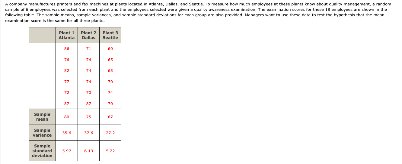 Solved Develop the analysis of variance computations for the | Chegg.com