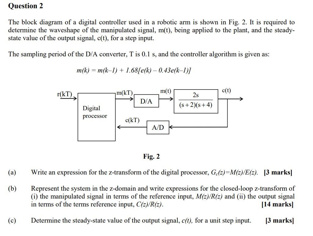 Solved Question 2 The block diagram of a digital controller | Chegg.com