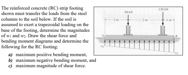 Solved The reinforced concrete (RC) strip footing 120 kN 80 | Chegg.com