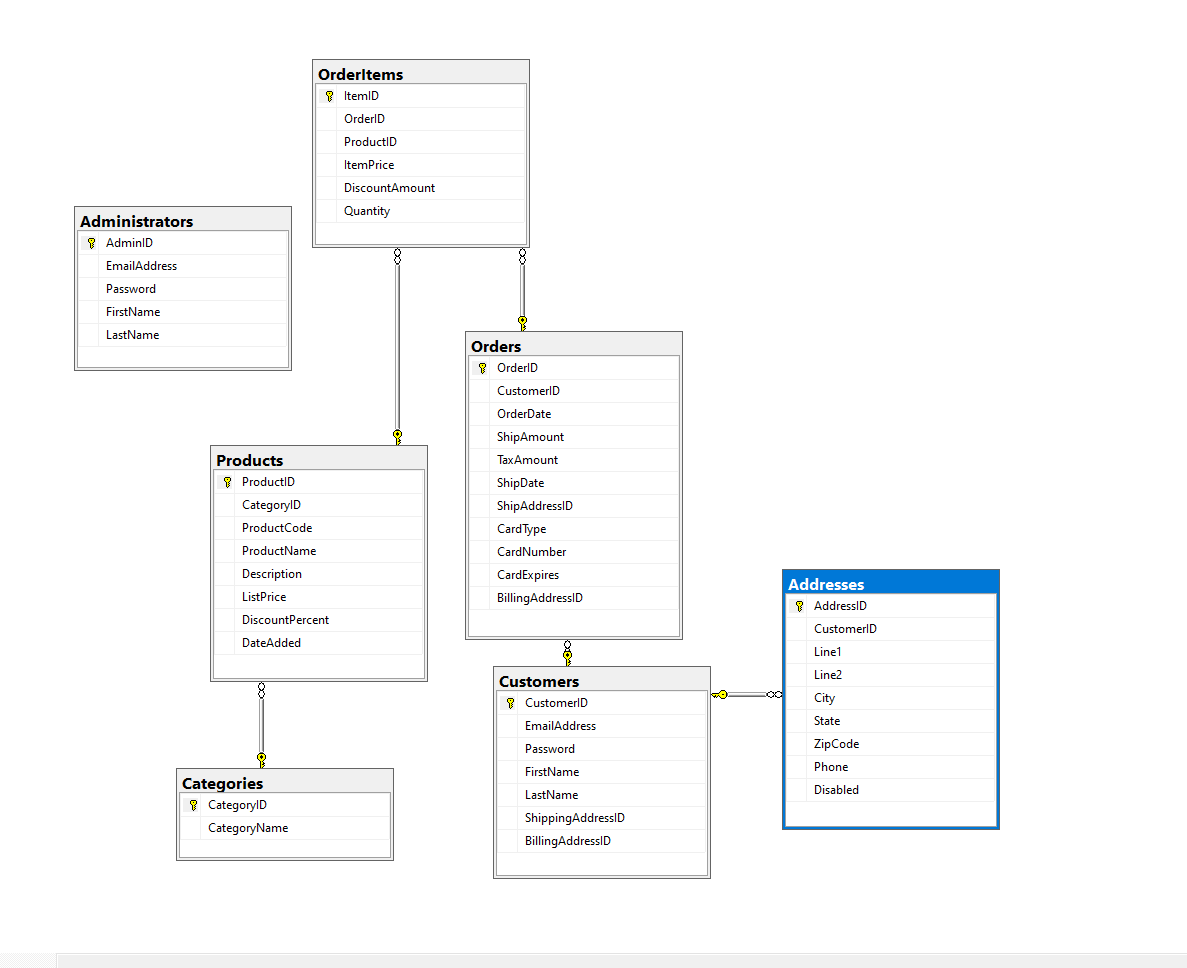 Solved Database Diagram Attached Below. Thank you :) Write | Chegg.com