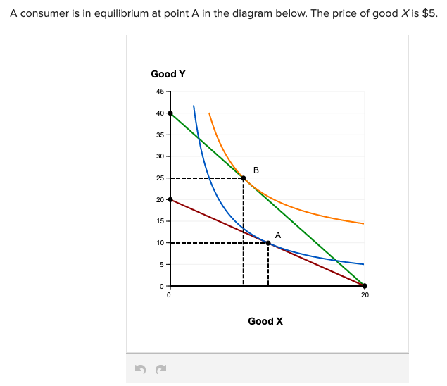 Solved A consumer is in equilibrium at point A in the | Chegg.com