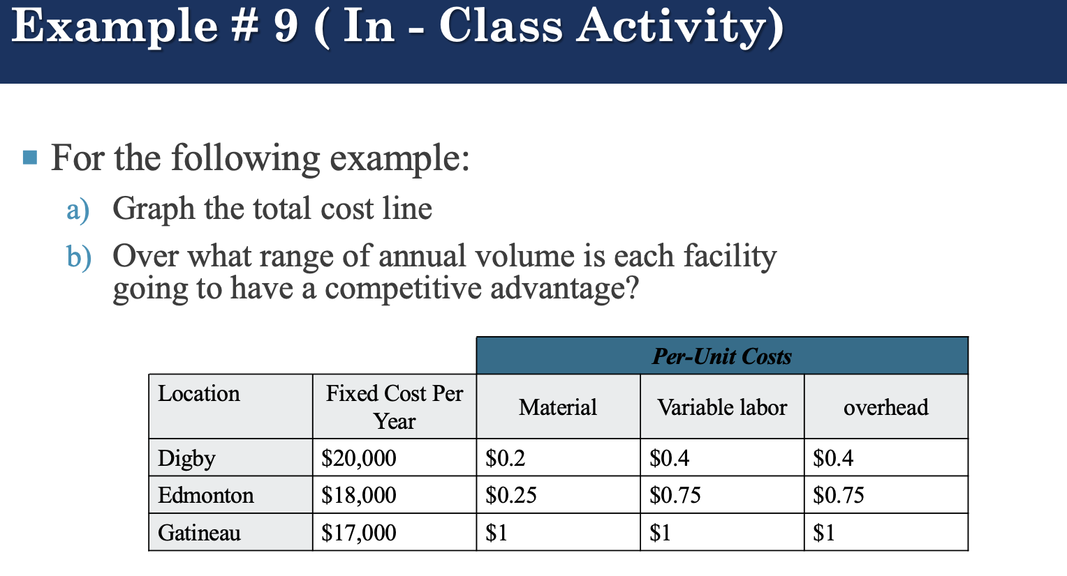 Solved Example #9 (In - Class Activity) . For the following | Chegg.com