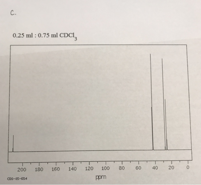 Solved There are six unknown compounds. Need to determine | Chegg.com