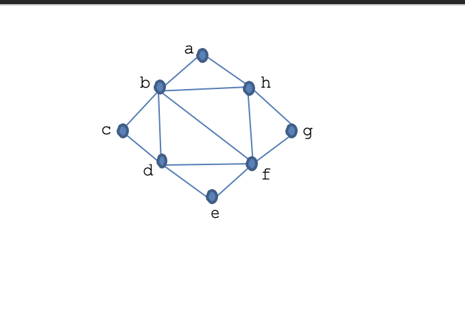 Solved What is the connectivity of the graph? (Answer should | Chegg.com