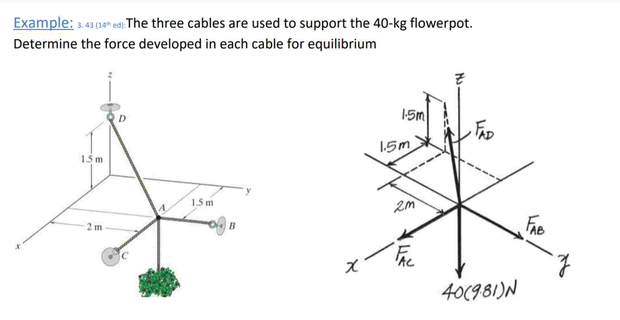 Solved Determine the force developed in each cable for | Chegg.com