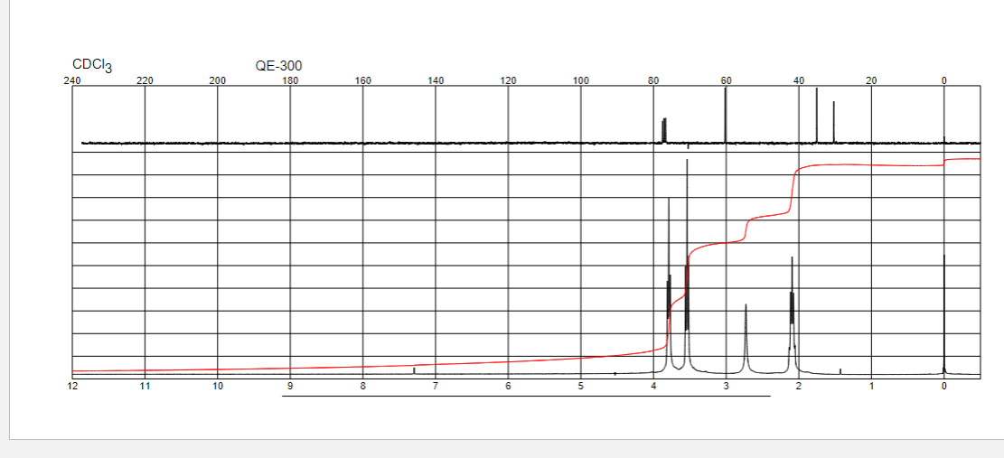 Solved identity compound and explain how to identity the | Chegg.com