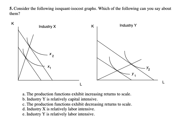 Solved Consider the following isoquant-isocost graphs. Which | Chegg.com