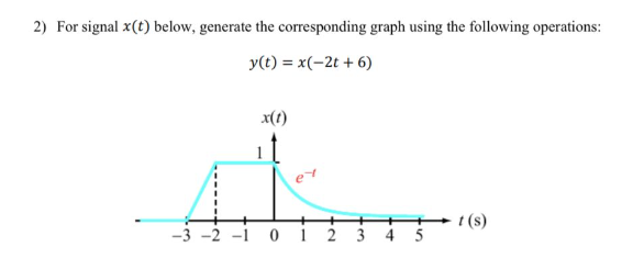 Solved 2) For signal x(t) below, generate the corresponding | Chegg.com