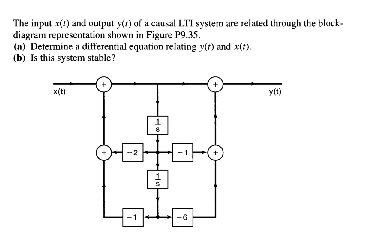 Solved The input x(t) and output y(t) of a causal LTI system | Chegg.com