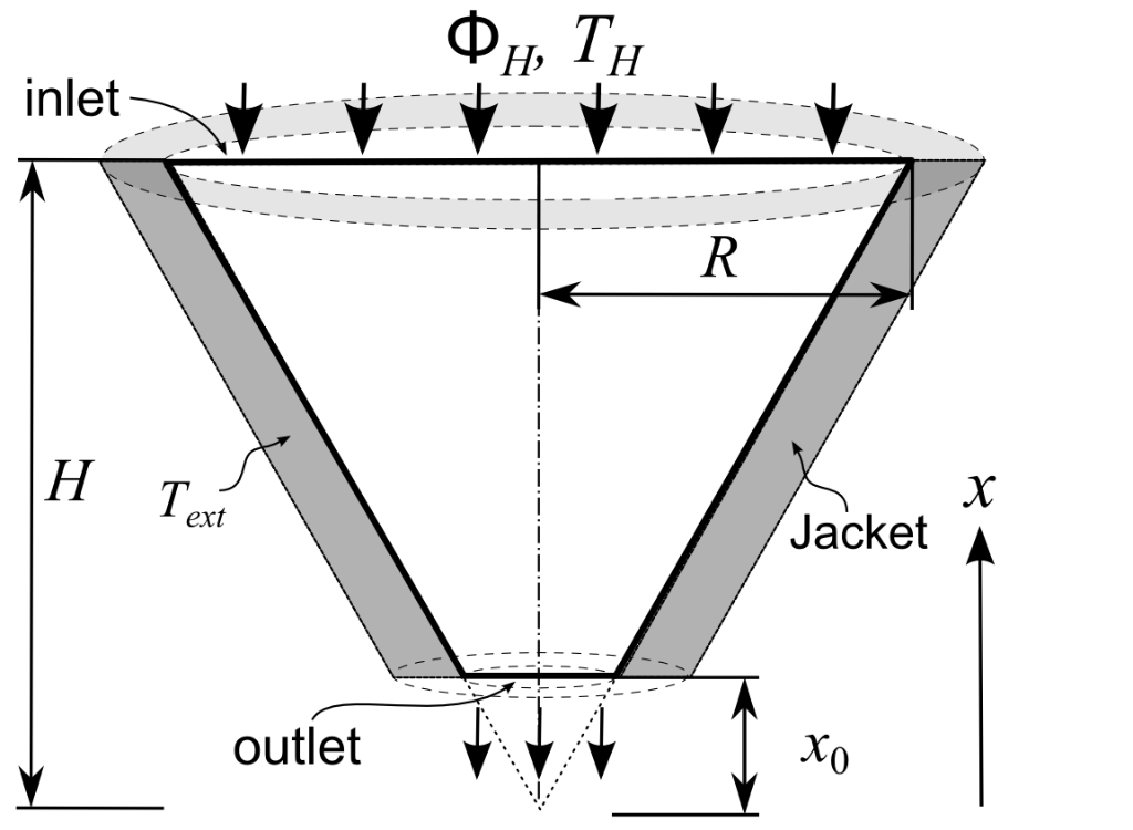 The tip of an open cone vessel with inlet height H | Chegg.com