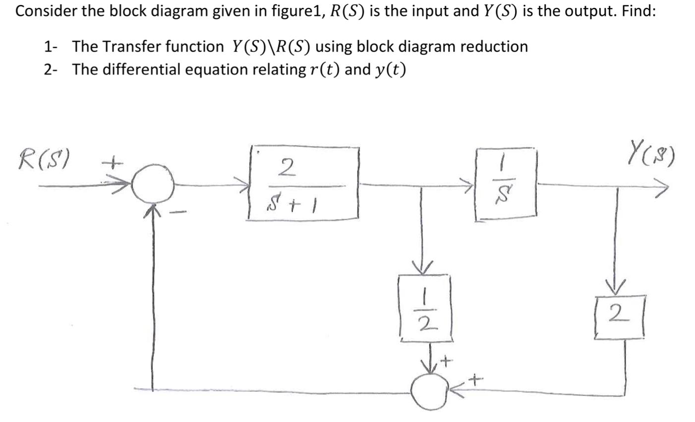 Solved Consider the block diagram given in figure1, R(S) is | Chegg.com