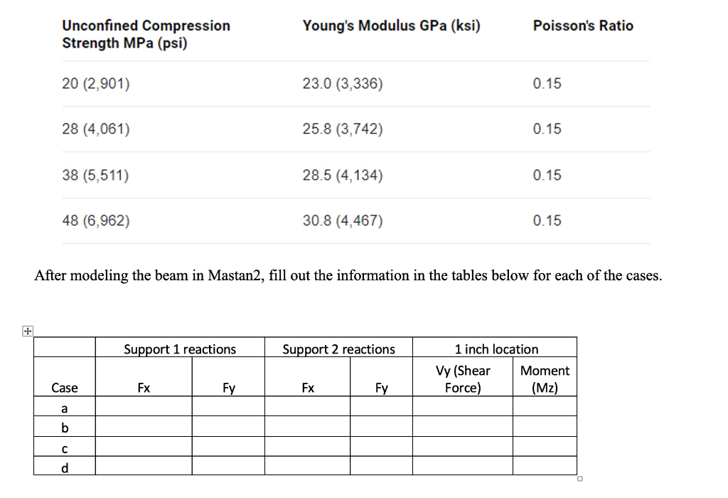 Problem #2, using Mastan2 software model the | Chegg.com