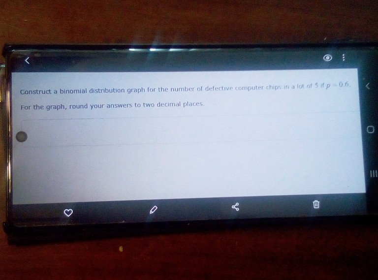 Solved Construct A Binomial Distribution Graph For The