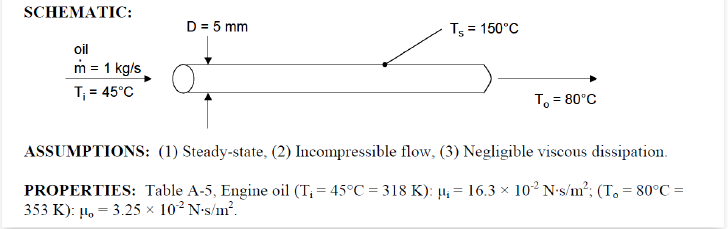 Solved SCHEMATIC: D 5 mm T,-150°C oil m = 1 kg/s T, = 45°C | Chegg.com