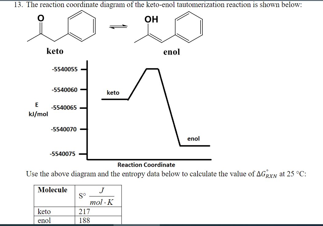 Solved 13. The reaction coordinate diagram of the keto-enol | Chegg.com