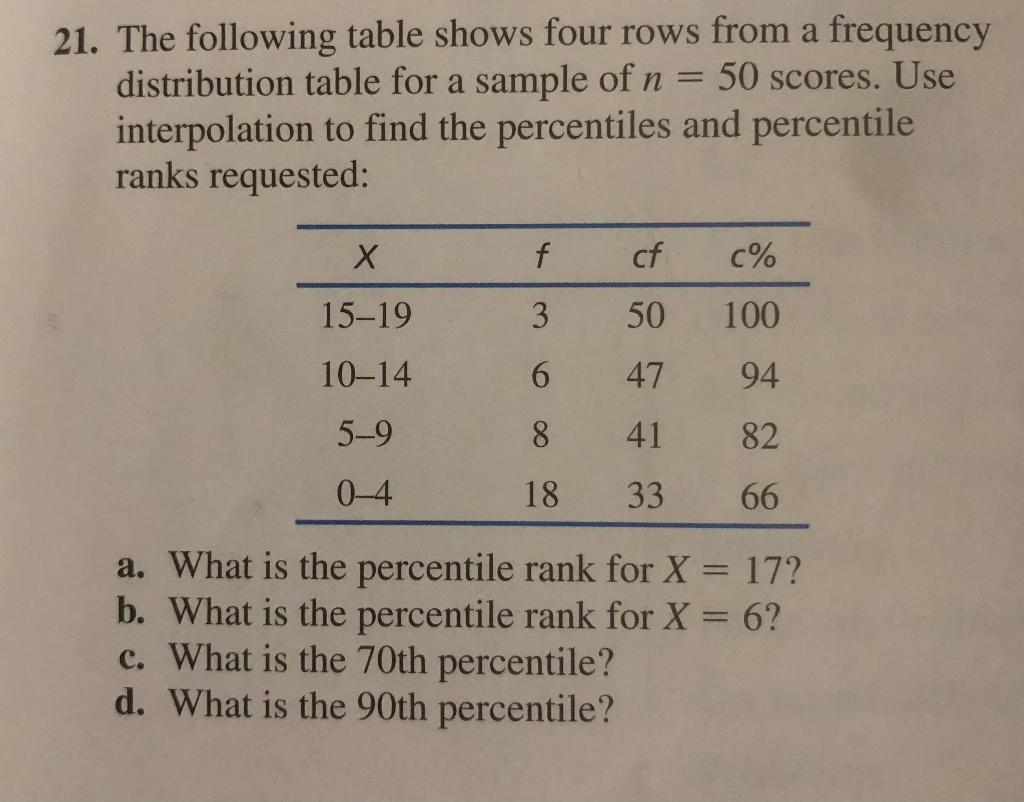 Solved 21. The following table shows four rows from a | Chegg.com