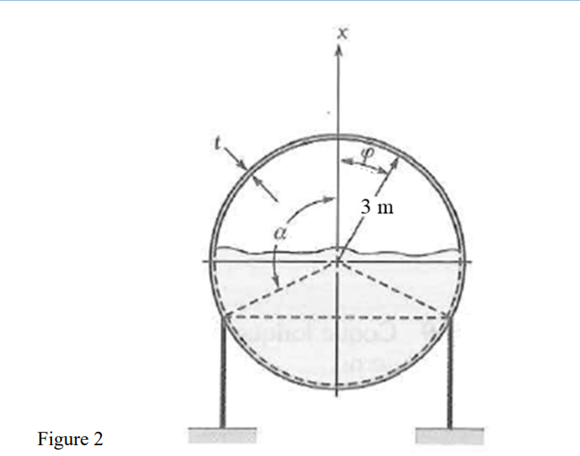 Solved The spherical shell tank shown in Figure 2 (Q: 120° | Chegg.com