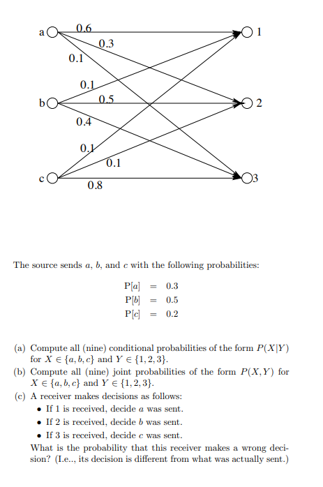 Solved 1. A noisy discrete communication channel is | Chegg.com