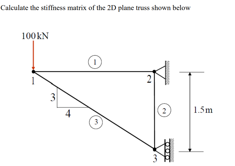 Solved Calculate the stiffness matrix of the 2D plane truss | Chegg.com