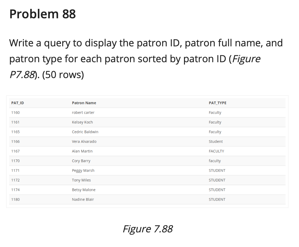 Solved Problem 88 Write a query to display the patron ID, | Chegg.com