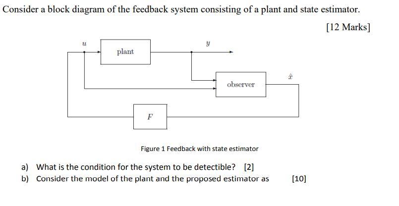 Consider a block diagram of the feedback system | Chegg.com