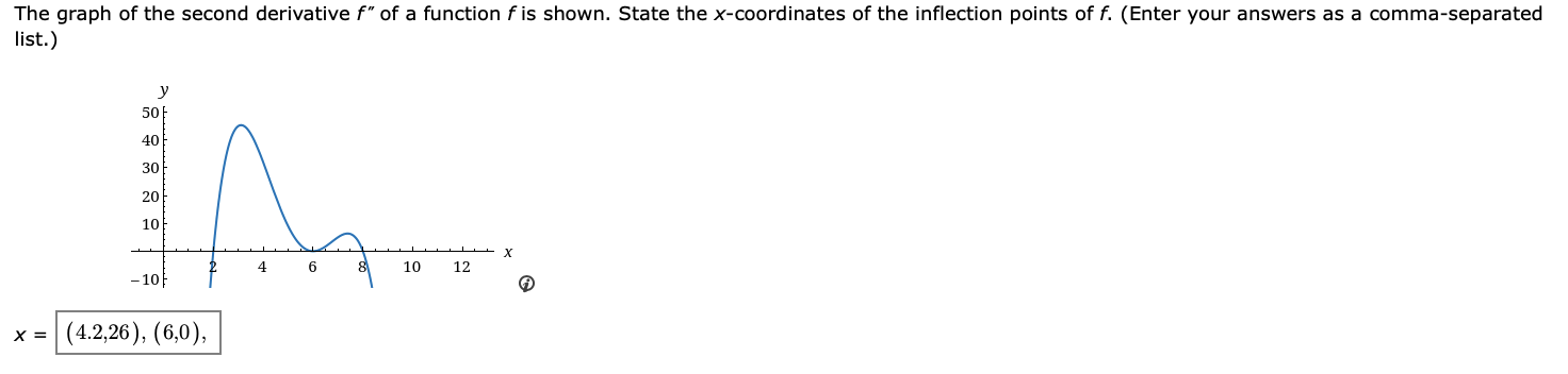 Solved The graph of the second derivative f′′ of a function | Chegg.com