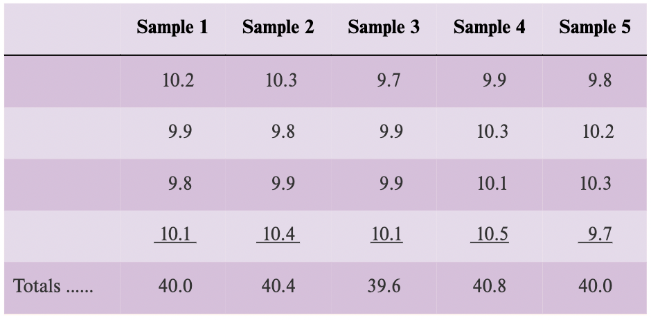 Solved Processing new accounts at a bank is intended to | Chegg.com