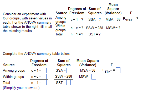 Solved Consider an experiment with four groups, with seven | Chegg.com