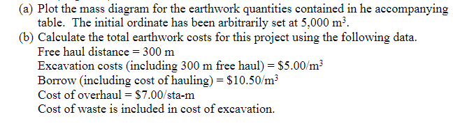Solved (a) Plot the mass diagram for the earthwork | Chegg.com